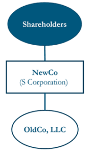 Change Please: A Tax Practitioner’s Guide to F… | Frost Brown Todd
