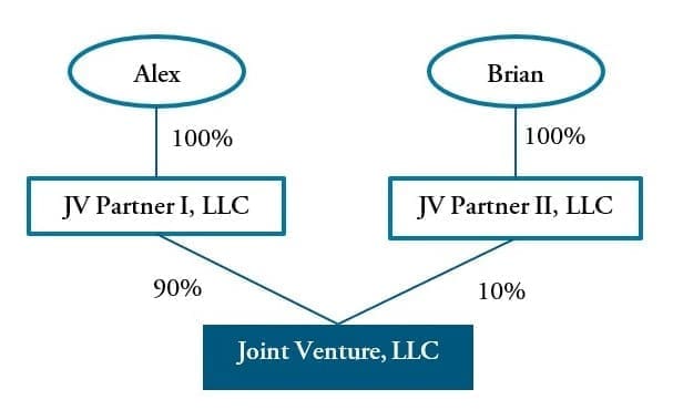 Corporate Transparency Act: Determining Beneficial Owners Based on ...